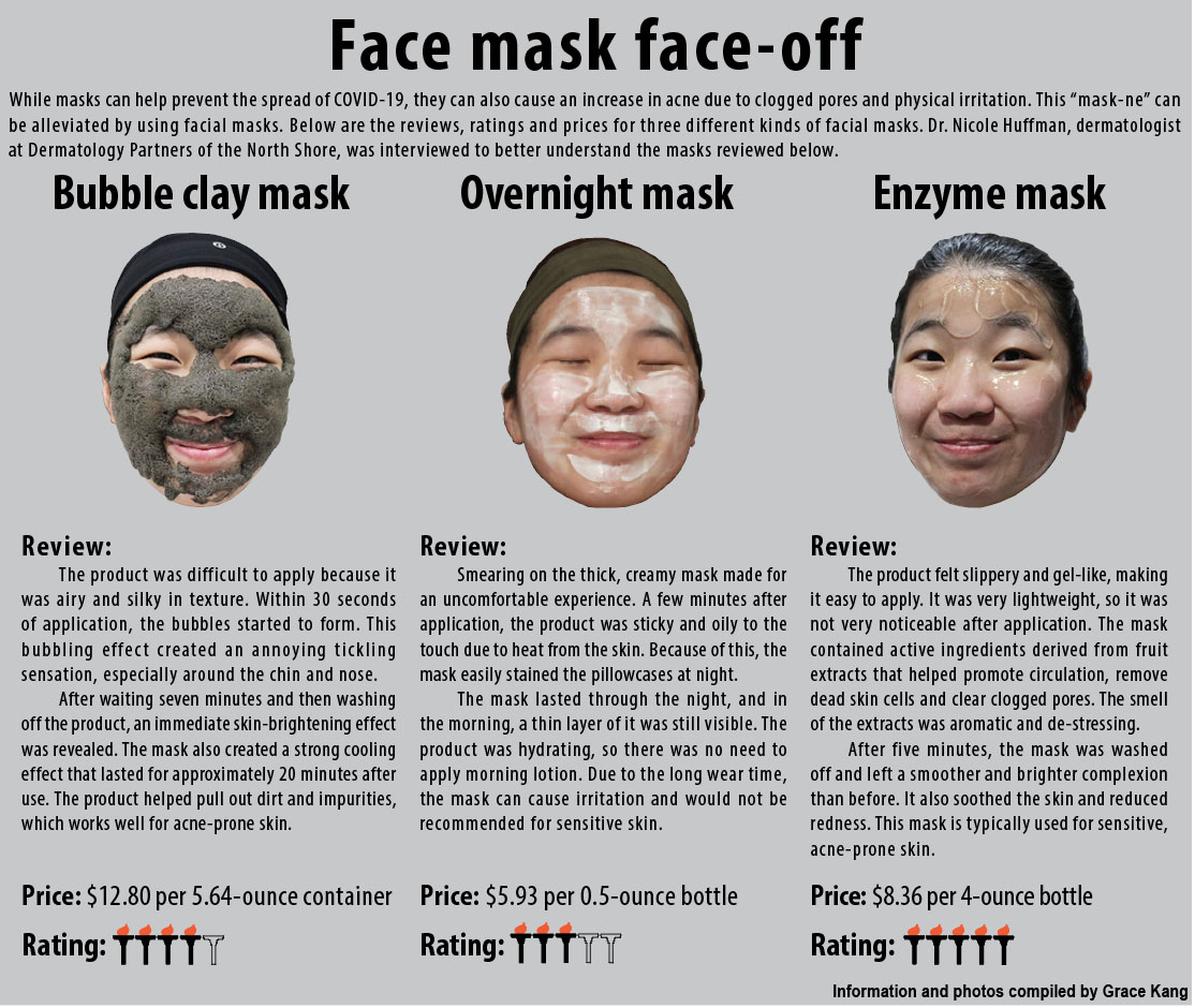 Face mask face-off – Torch