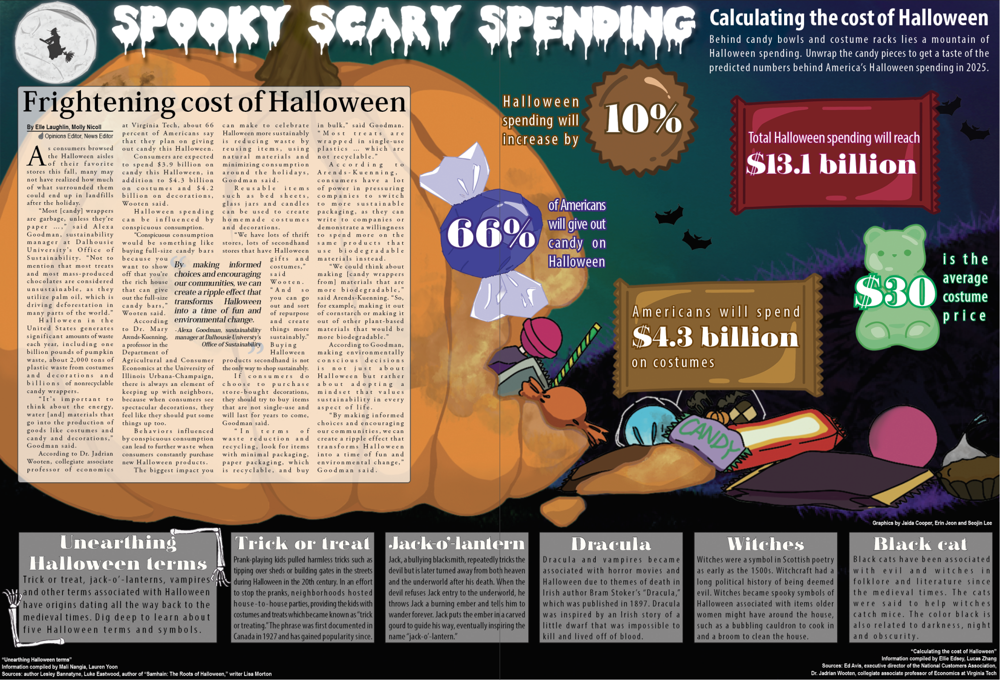 Spooky Scary Spending – Torch